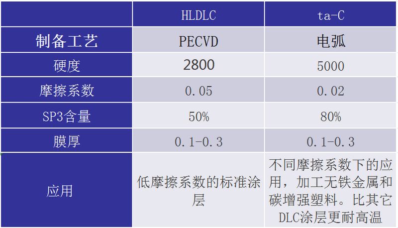 CVD-类金刚石涂层案例（TAC/DLC）-涂层案例-慧联集团|新乡市慧联电子科技股份有限公司